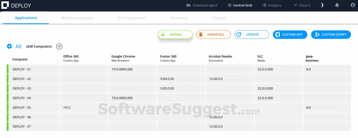 Faronics - Pricing, Features, and Details in 2025